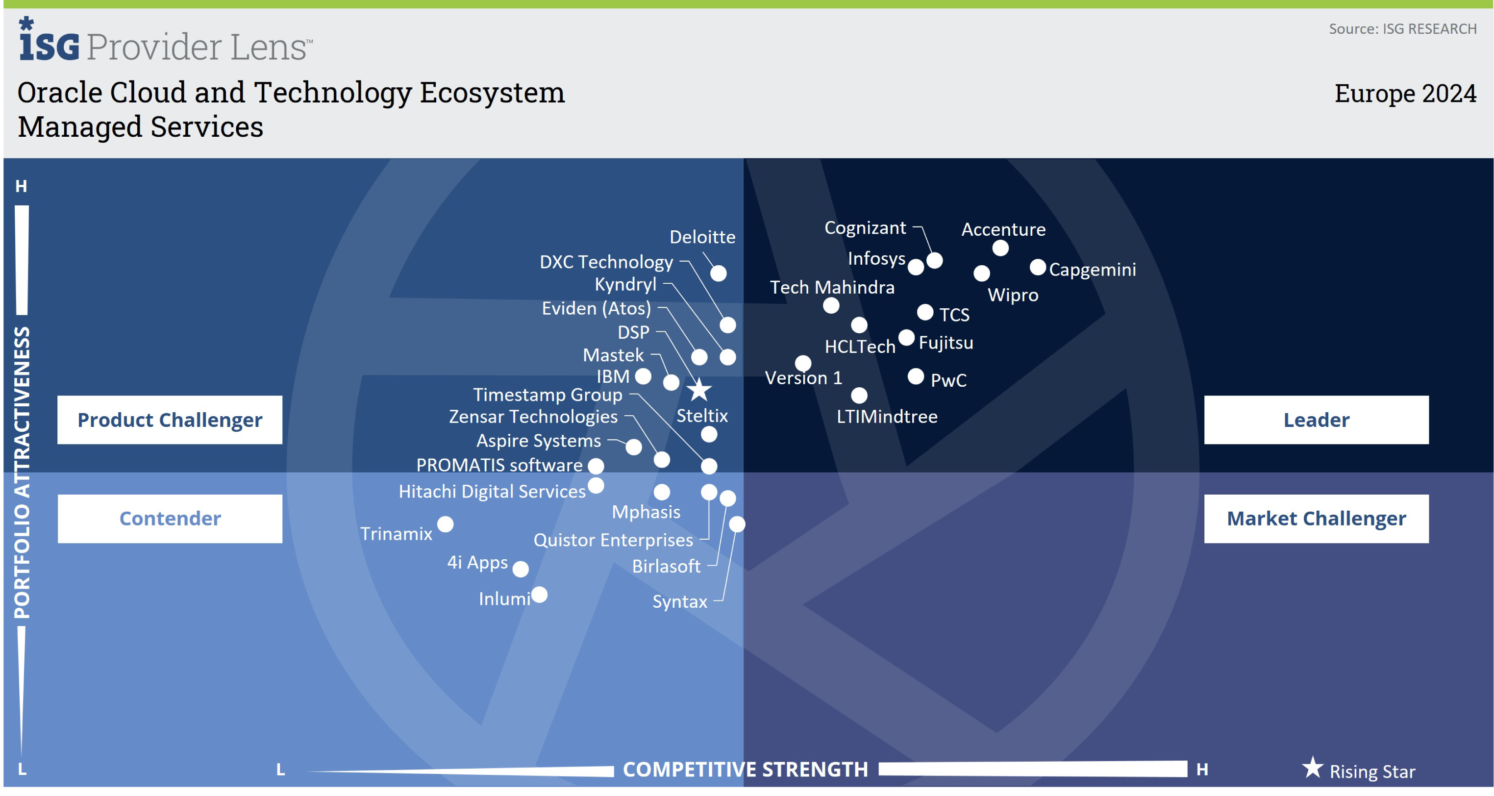 SaaS Managed Services